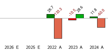 Jones Soda Co. - JSDA - Stock Price Today - Zacks