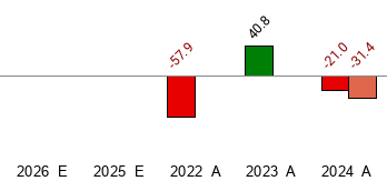 Jutal Offshore Oil Services - JUTOY - Stock Price Today - Zacks