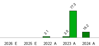 Coffee Holding Co. - JVA - Stock Price Today - Zacks