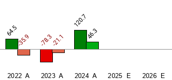 Jackson Financial - JXN - Stock Price Today - Zacks