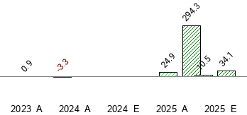 KalVista Pharmaceuticals - KALV - Stock Price Today - Zacks