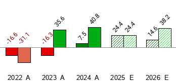 Kingsoft Cloud - KC - Stock Price Today - Zacks