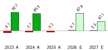 Kyndryl Holdings, Inc. - KD - Stock Price Today - Zacks