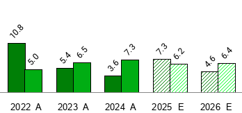 Keurig Dr Pepper - KDP - Stock Price Today - Zacks