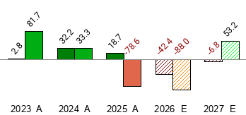 What is the current Price Target and Forecast for Keel Infrastructure ...