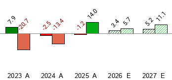 KornFerry International - KFY - Stock Price Today - Zacks
