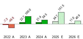 Kinross Gold - KGC - Stock Price Today - Zacks