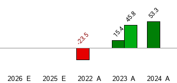 Koil Energy Solutions, Inc. - KLNG - Stock Price Today - Zacks