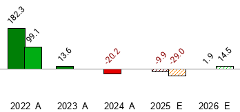 KLX Energy - KLXE - Stock Price Today - Zacks