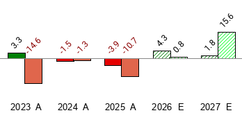 Kennametal - KMT - Stock Price Today - Zacks