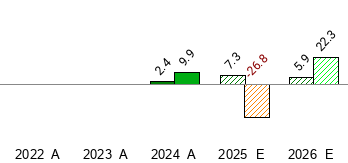 Knife River Corporation - KNF - Stock Price Today - Zacks