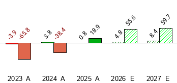KnightSwift Transportation - KNX - Stock Price Today - Zacks