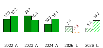 Coca Cola Femsa - KOF - Stock Price Today - Zacks