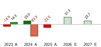 What date does Kopin's (KOPN) report Earnings - Earnings Calendar ...