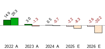 Kilroy Realty - KRC - Stock Price Today - Zacks