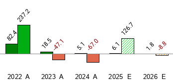 Dividend History - Kimbell Royalty (KRP) - Zacks.com
