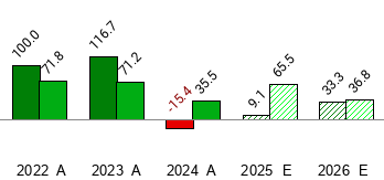 What is the current Price Target and Forecast for Knightscope (KSCP)