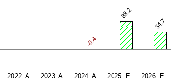 Pasithea Therapeutics - KTTA - Stock Price Today - Zacks