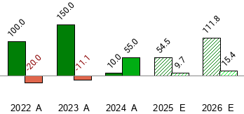 What date does KULR Technology Group's (KULR) report Earnings ...