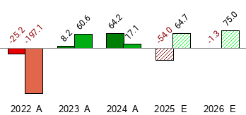 STANDARD BIOTLS - LAB - Stock Price Today - Zacks