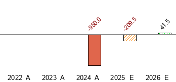 Lithium Americas Corp. - LAC - Stock Price Today - Zacks