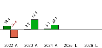CS Disco - LAW - Stock Price Today - Zacks
