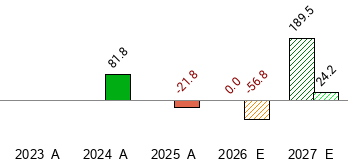 What is the current Price Target and Forecast for LENZ Therapeutics ...