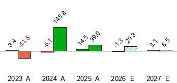 Lifevantage - LFVN - Stock Price Today - Zacks