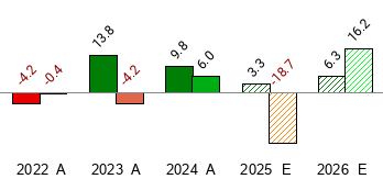 L3Harris Technologies - LHX - Stock Price Today - Zacks