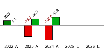 AEYE INC - LIDR - Stock Price Today - Zacks