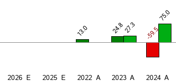 LightInTheBox Holding Co. - LITB - Stock Price Today - Zacks