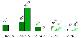 Luckin Coffee - LKNCY - Stock Price Today - Zacks
