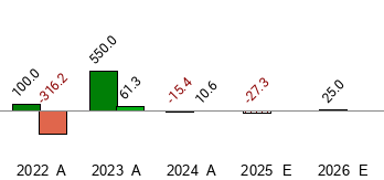 LM Funding America - LMFA - Stock Price Today - Zacks