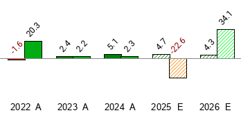 Lockheed Martin - LMT - Stock Price Today - Zacks