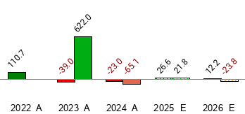 Cheniere Energy - LNG - Stock Price Today - Zacks