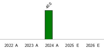 Lobo EV Technologies Ltd - LOBO - Stock Price Today - Zacks