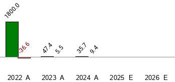 Local Bounti - LOCL - Stock Price Today - Zacks