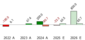 Comstock Inc. - LODE - Stock Price Today - Zacks