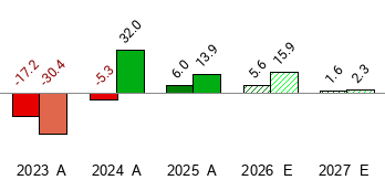 Logitech International - LOGI - Stock Price Today - Zacks