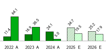 LPL Financial - LPLA - Stock Price Today - Zacks