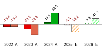LouisianaPacific - LPX - Stock Price Today - Zacks