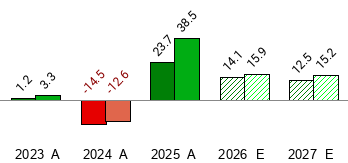 Lam Research - LRCX - Stock Price Today - Zacks