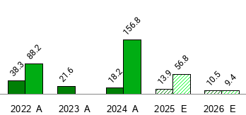 Life Time Group Holdings - LTH - Stock Price Today - Zacks