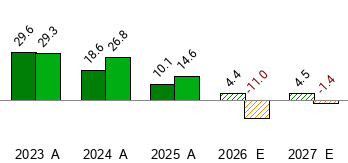 lululemon athletica - LULU - Stock Price Today - Zacks