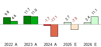 What date does LVMH Moet Hennessy Louis Vuitton's (LVMUY) report ...