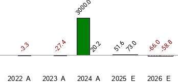 What is the current Price Target and Forecast for Lexicon ...