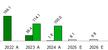 Live Nation Entertainment - LYV - Stock Price Today - Zacks