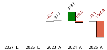 Maase Inc. - Sponsored ADR - MAAS - Stock Price Today - Zacks