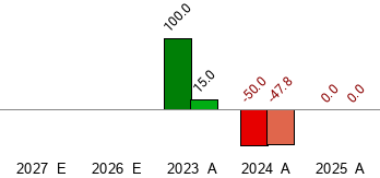 Marine Petroleum Trust - MARPS - Stock Price Today - Zacks
