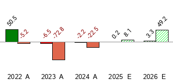 Mativ Holdings, Inc. - MATV - Stock Price Today - Zacks